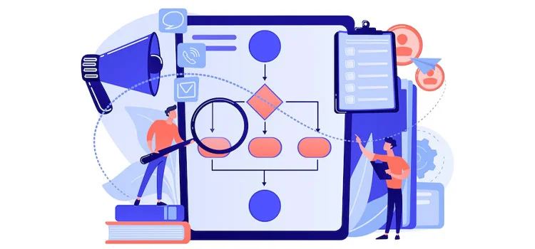 Policies and Procedures in Health and Social Care | Study Plex